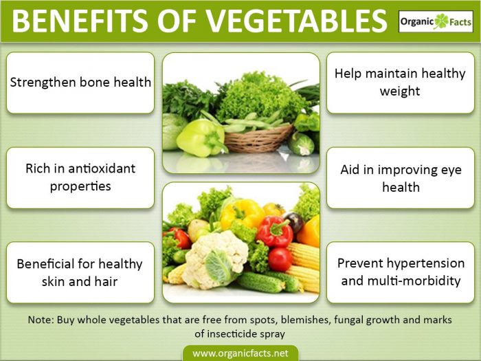 Vegetableinfo