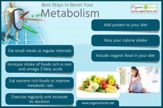 11 Incredible Ways to Boost your Metabolism | Organic Facts